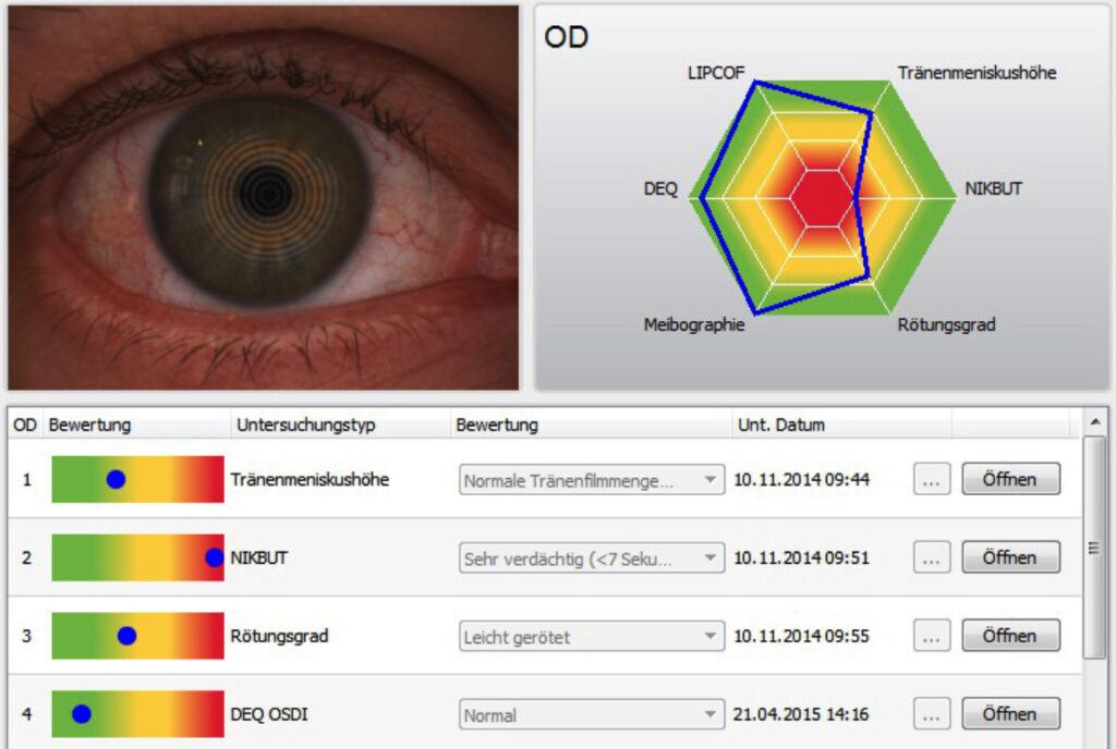 Modern Diagnostics and Therapy - The ELZA Institute